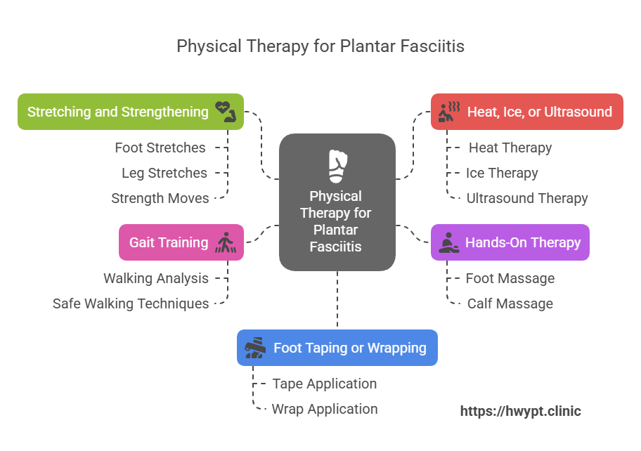 Best Physical Therapy for Plantar Fasciitis in Oregon